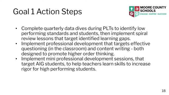 CitizenPortal.ai - Schools Launch Comprehensive Plan to Close Achievement Gaps