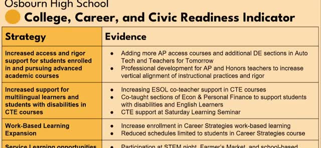 CitizenPortal.ai - Schools Transforming Education with Real-World ...