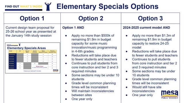 CitizenPortal.ai - Mesa board approves certified reduction in force for ...