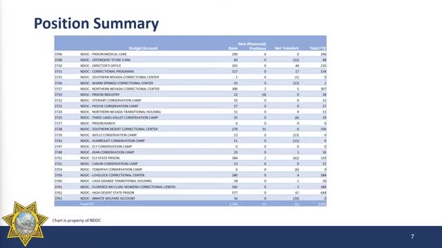 CitizenPortal.ai - Nevada Department of Corrections improves hiring ...