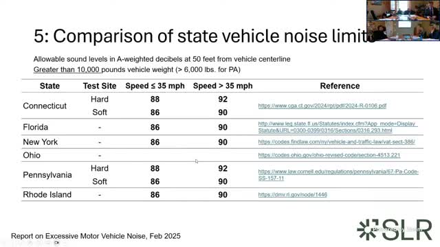 CitizenPortal.ai - Wade Cochran supports noise study findings amid cost ...