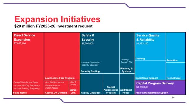CitizenPortal.ai - Metro Nashville requests $6.3M for security and ...