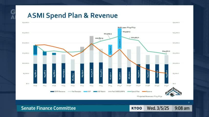 CitizenPortal.ai - ASME requests $10M to boost Alaska seafood sales amid Russian import ban