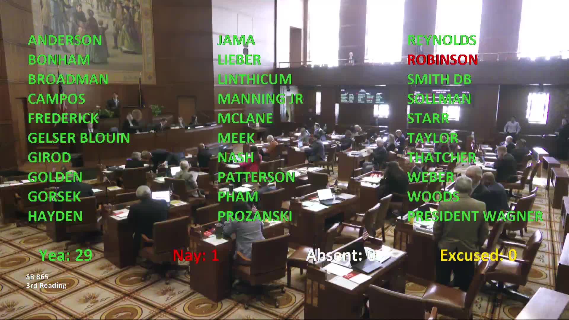 CitizenPortal.ai - Oregon Senate passes Bill 870 to protect personal information of OLCC permit ...