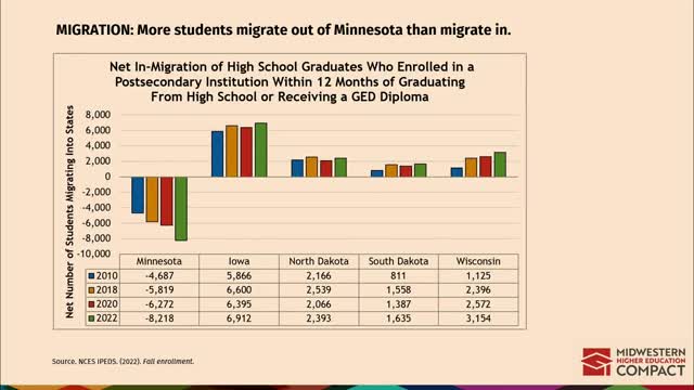CitizenPortal.ai - Minnesota education panel explores migration trends ...