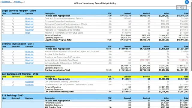 CitizenPortal.ai - State Committee approves $321M budget for Department of Human Services