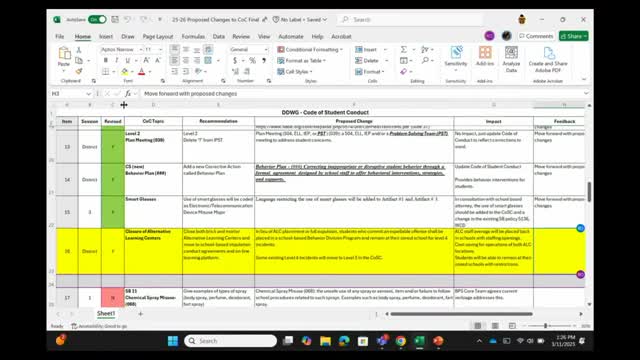 CitizenPortal.ai - School Board considers closing alternative learning ...