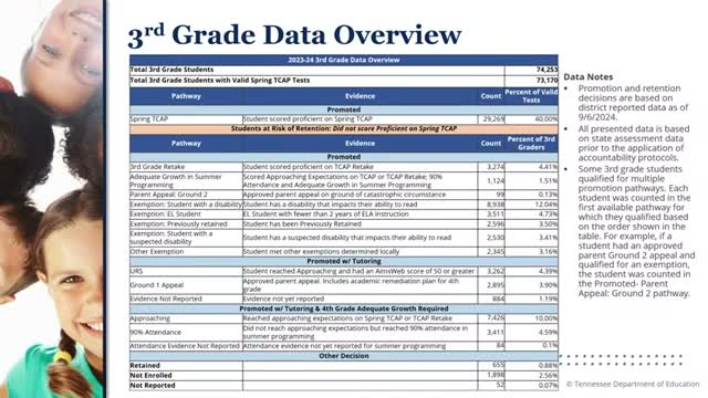 CitizenPortal.ai - Tennessee posts modest statewide gains in TCAP ...