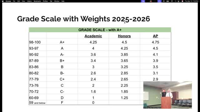 CitizenPortal.ai - High School Implements New 4.0 GPA System and Decile ...
