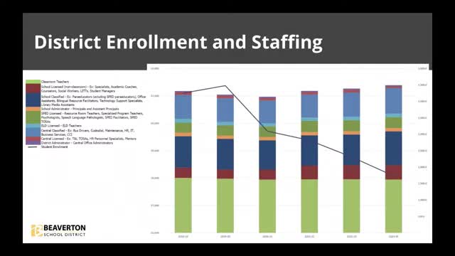 CitizenPortal.ai - District faces funding challenges amid declining student enrollment projections