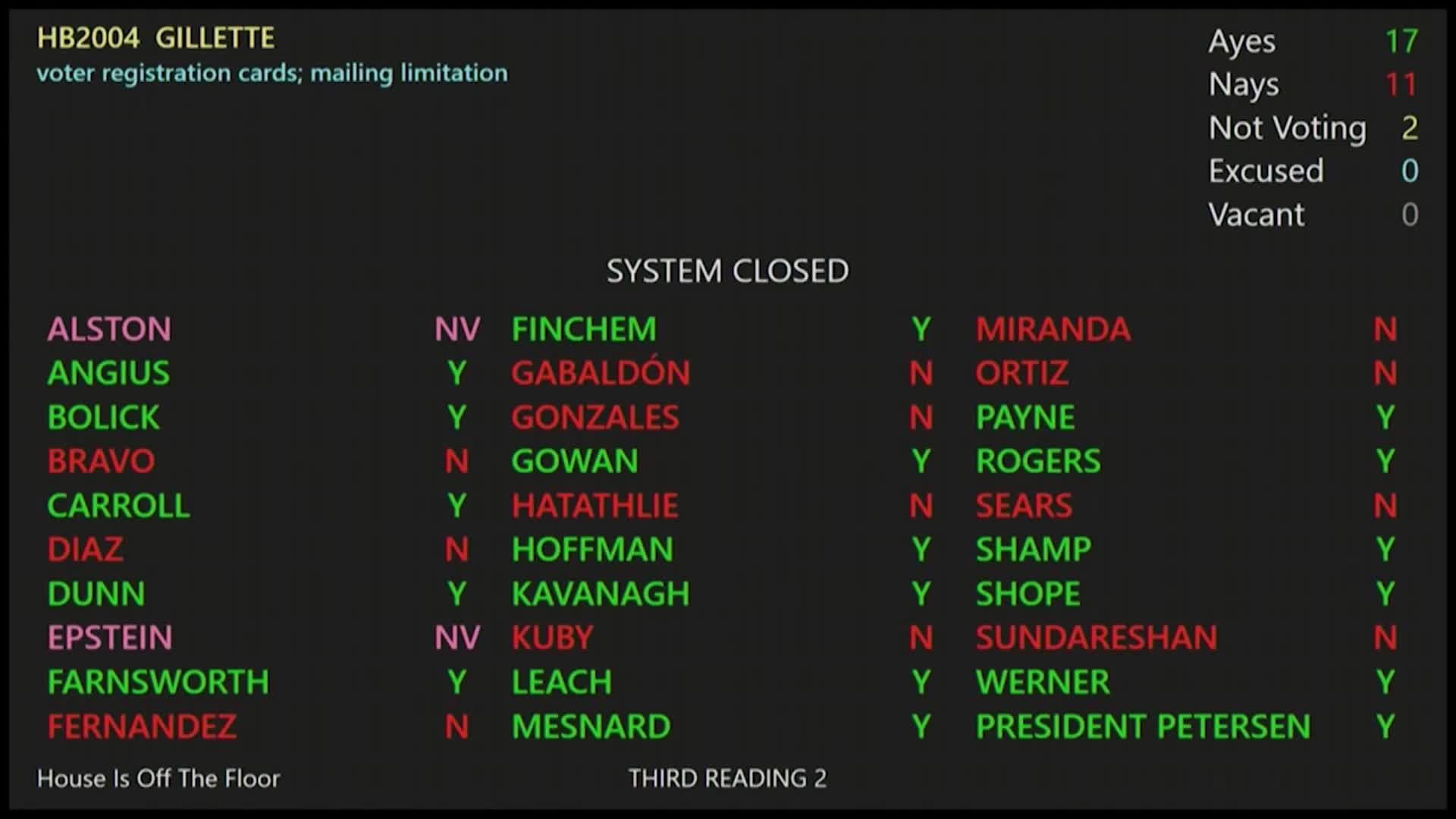 CitizenPortal.ai - Arizona Senate passes House Bill 2060 altering ...