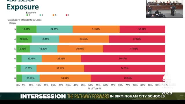 CitizenPortal.ai - Study reveals intersession attendance boosts academic performance in early grades