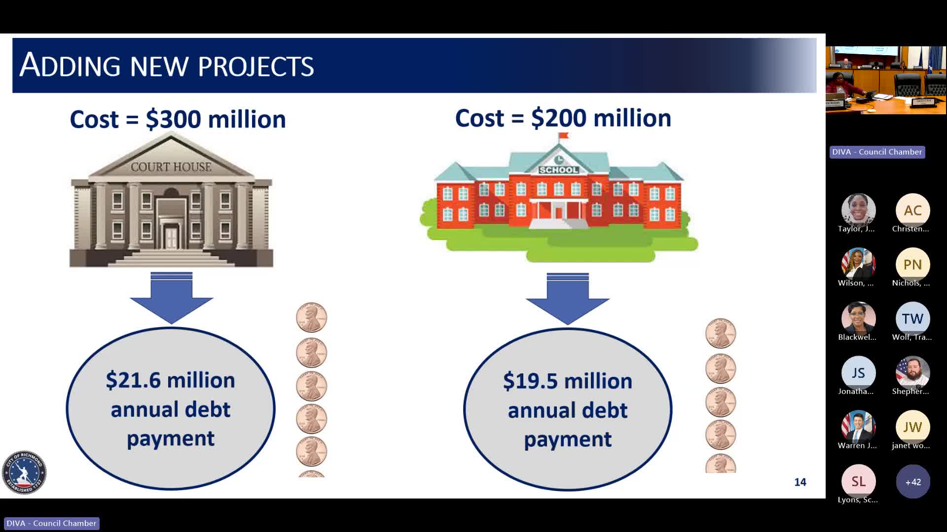 CitizenPortal.ai - Richmond City Council approves $874M capital improvement plan for ...