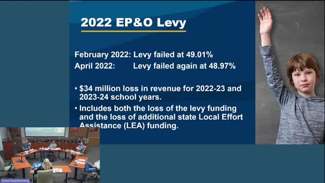 CitizenPortal.ai - School District faces $34M revenue loss after failed levy in April 2022