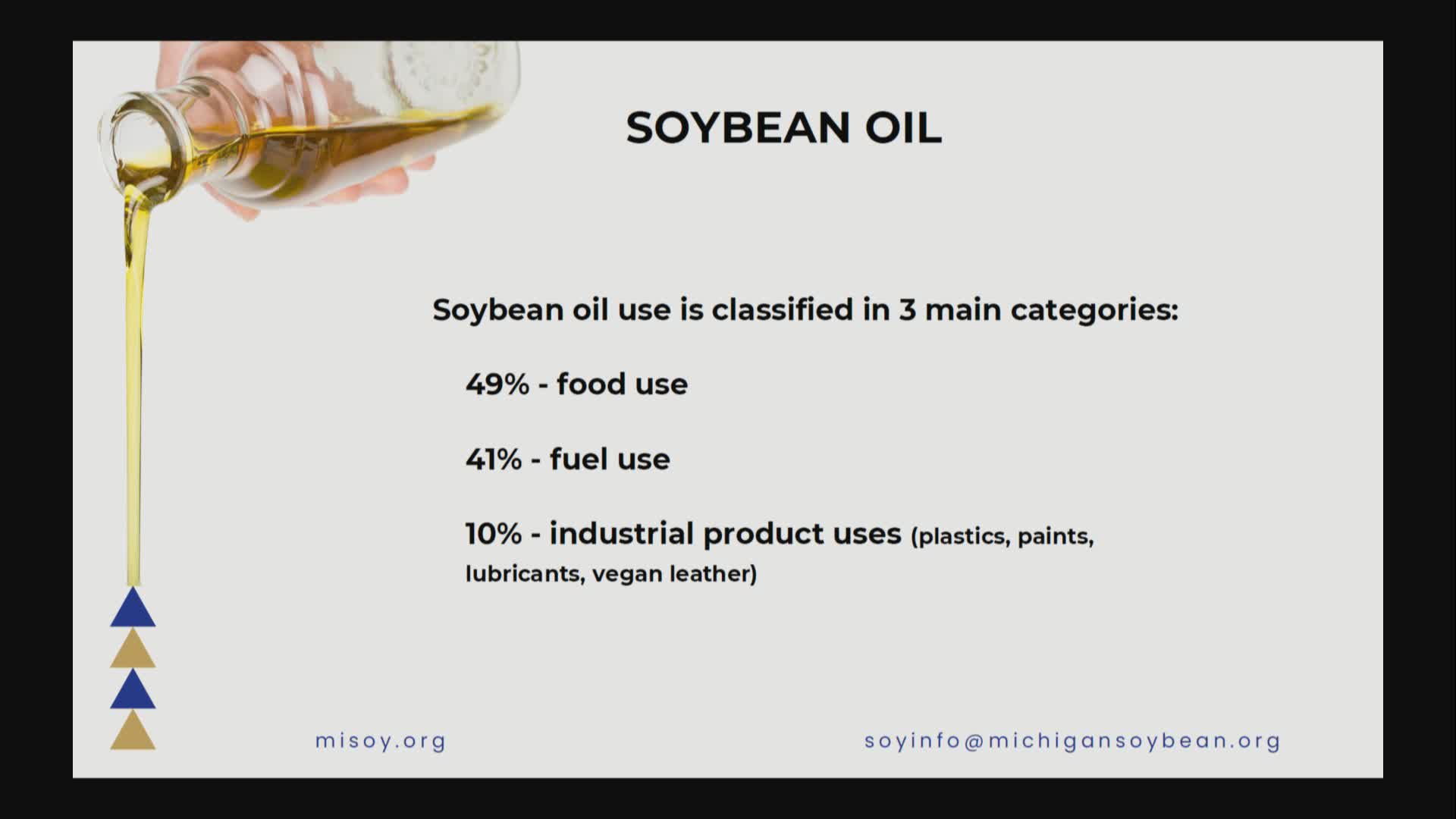 CitizenPortal.ai - CEO Ben Steyer champions biodiesel to enhance ...
