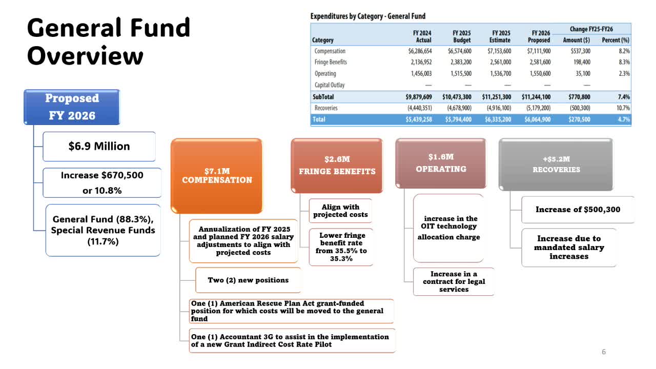 CitizenPortal.ai - Office of Finance outlines FY26 workplan, tax-sale ...