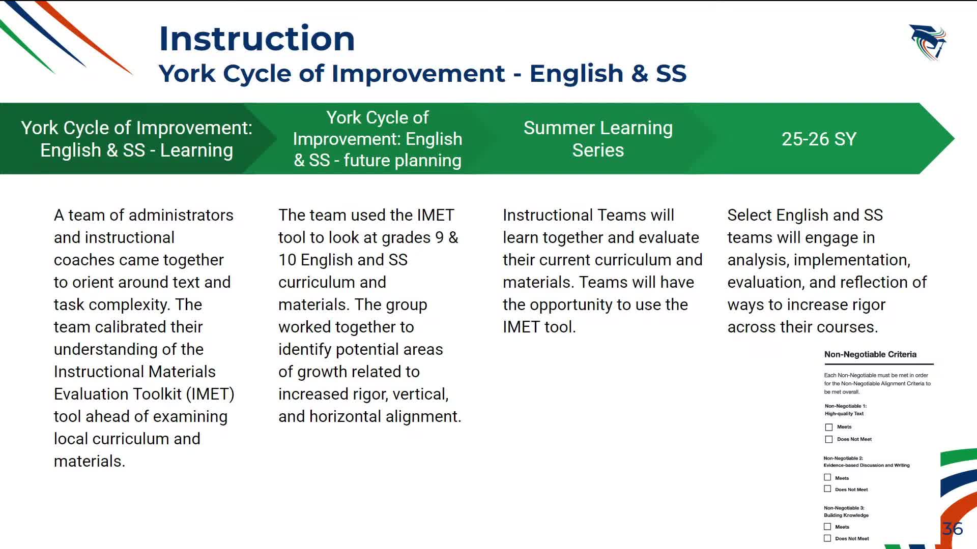 CitizenPortal.ai - Educational leaders launch summer learning series to ...