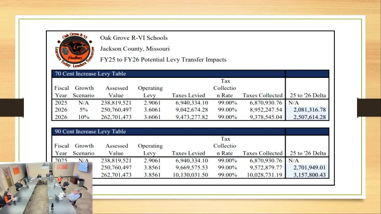 CitizenPortal.ai - Blue Springs reviews tax levy adjustments amid ...