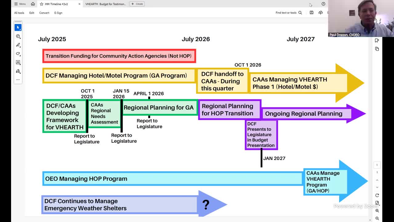 CitizenPortal.ai - Community Action Agencies unveil timeline and budget ...