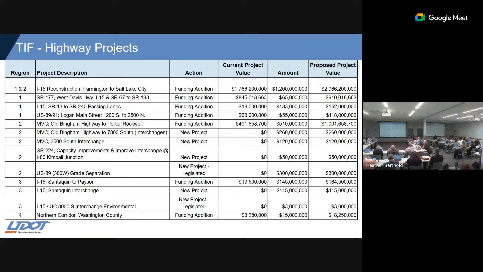 CitizenPortal.ai - Davis County seeks $1.2B for critical pavement ...