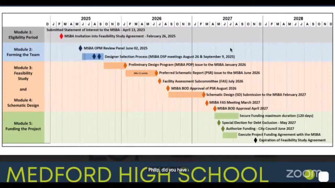 CitizenPortal.ai - MSBA panel outlines aggressive timelines and ...