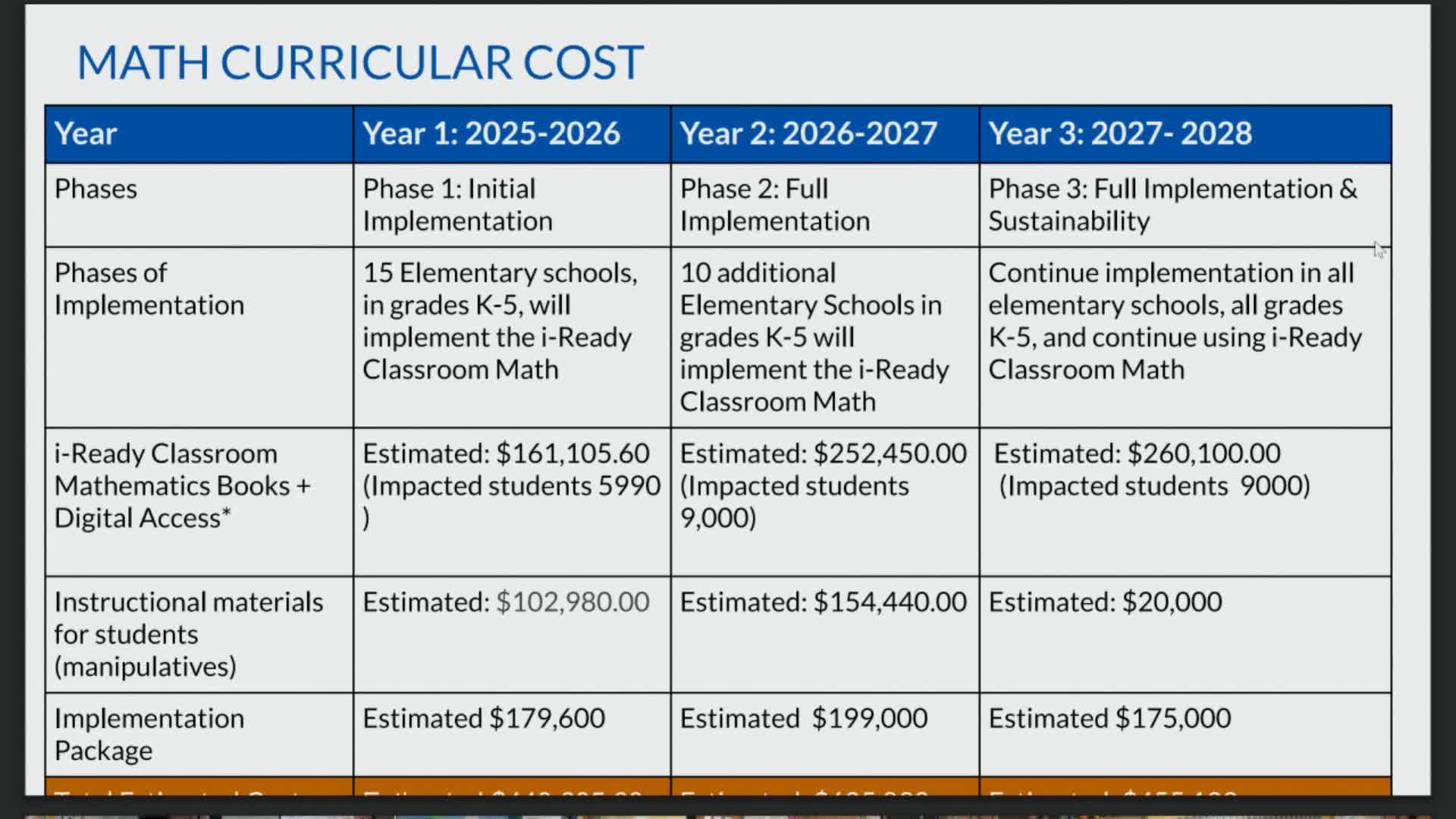 CitizenPortal.ai - Education Board pilots model classrooms at 15 ...