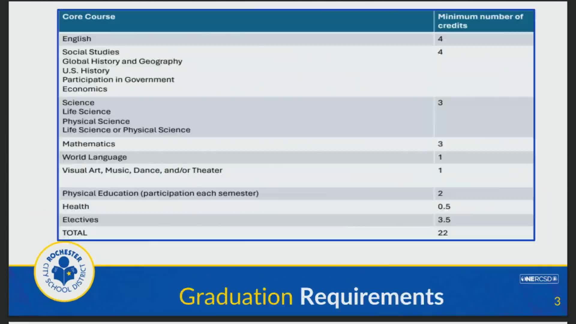 CitizenPortal.ai - District outlines summer recovery plans to boost ...