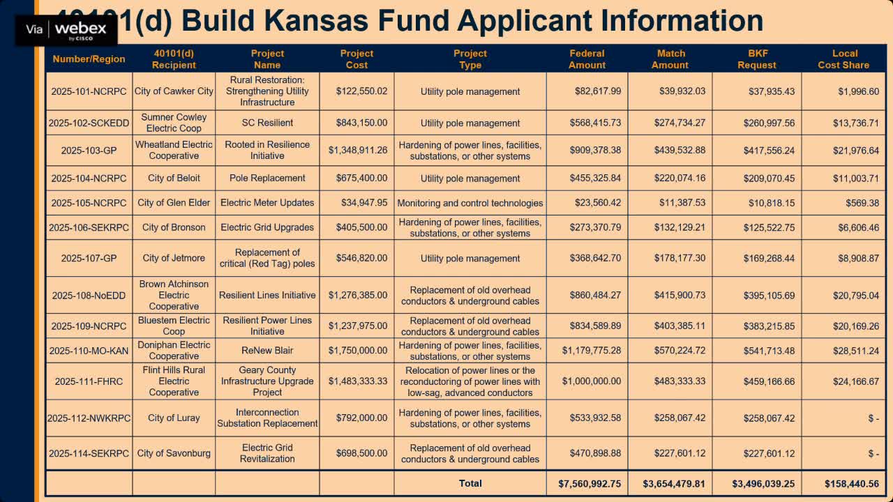 CitizenPortal.ai - Kansas approves $3.5M for electrical grid resilience ...