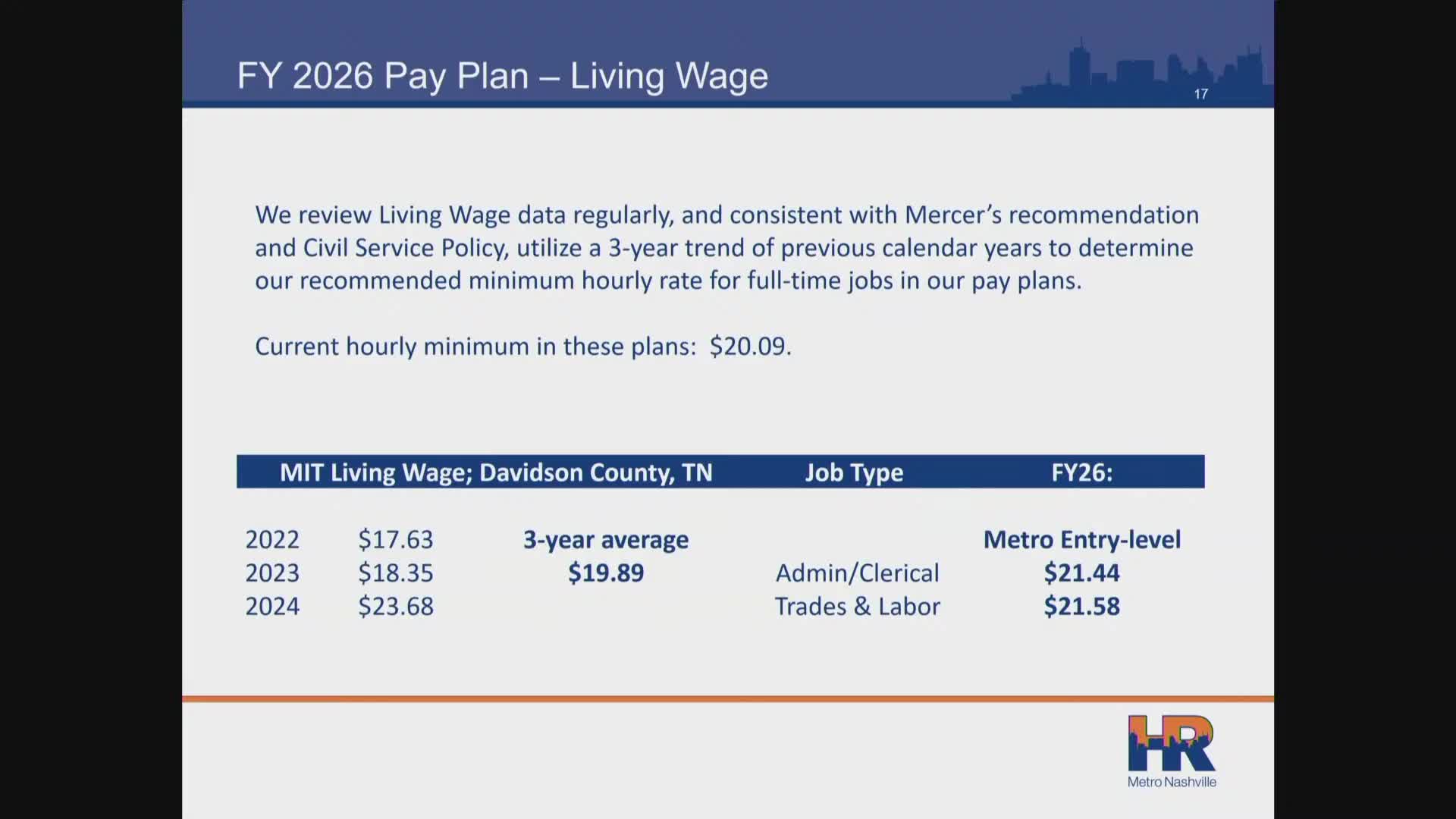 CitizenPortal.ai - City Council adopts new pay plan ensuring higher ...