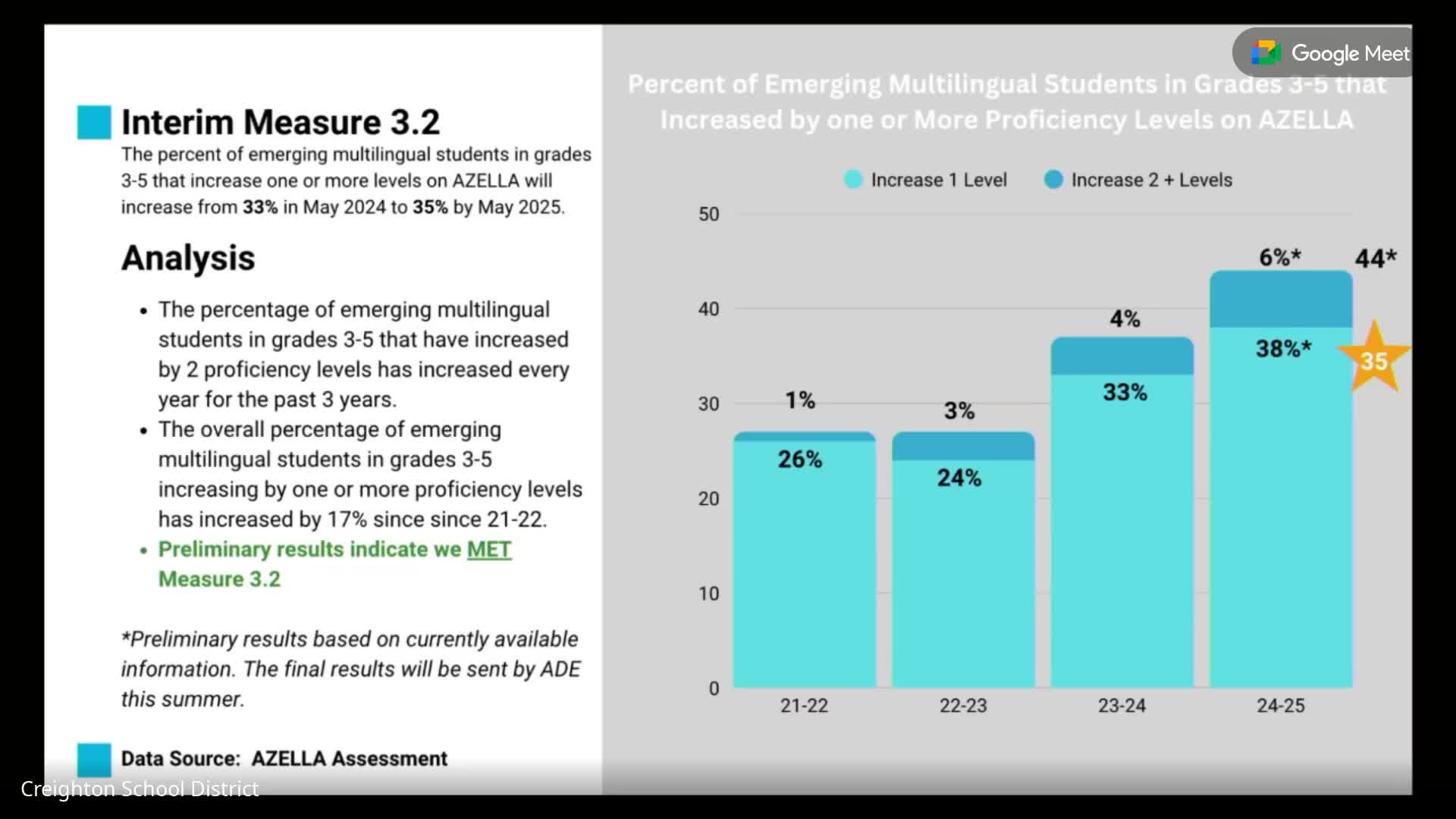 CitizenPortal.ai - District enhances teacher training with coaching and ...