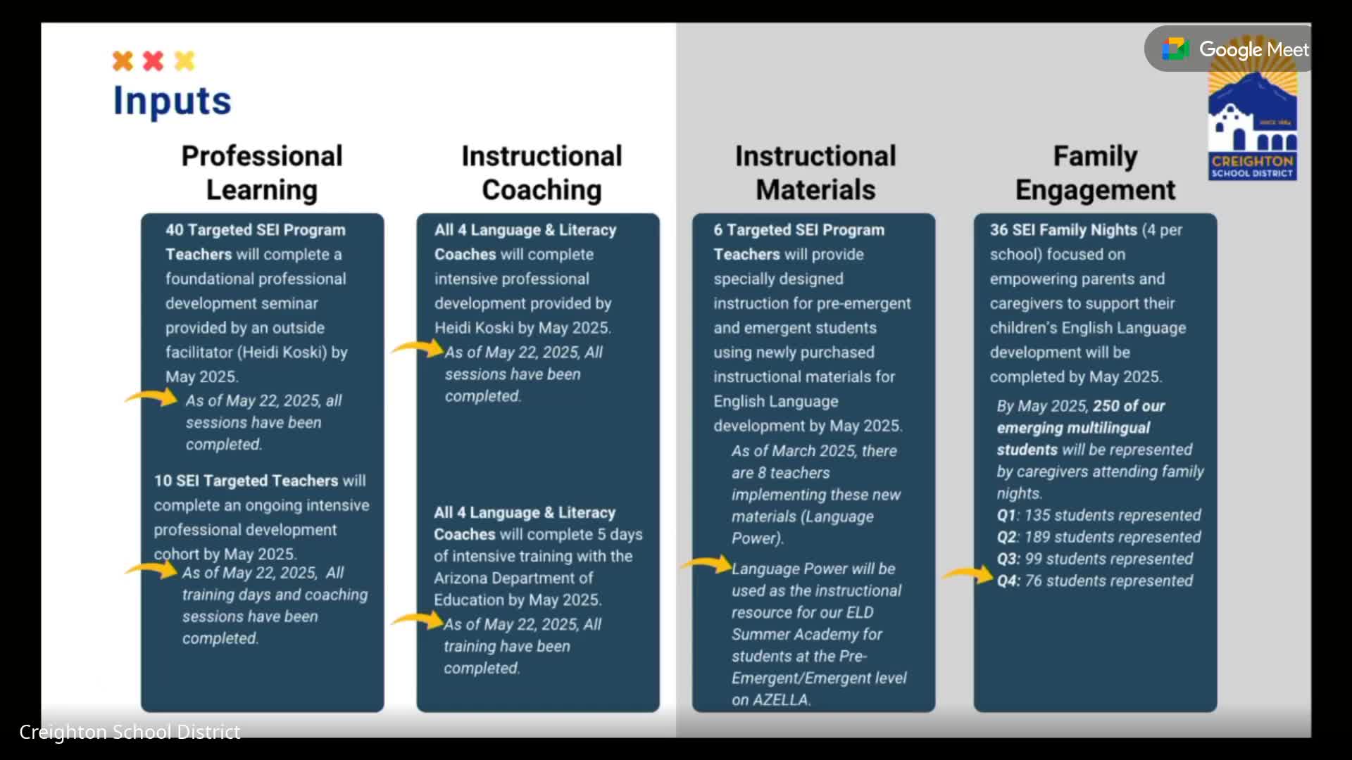 CitizenPortal.ai - Summer school teachers train peers, boost family ...