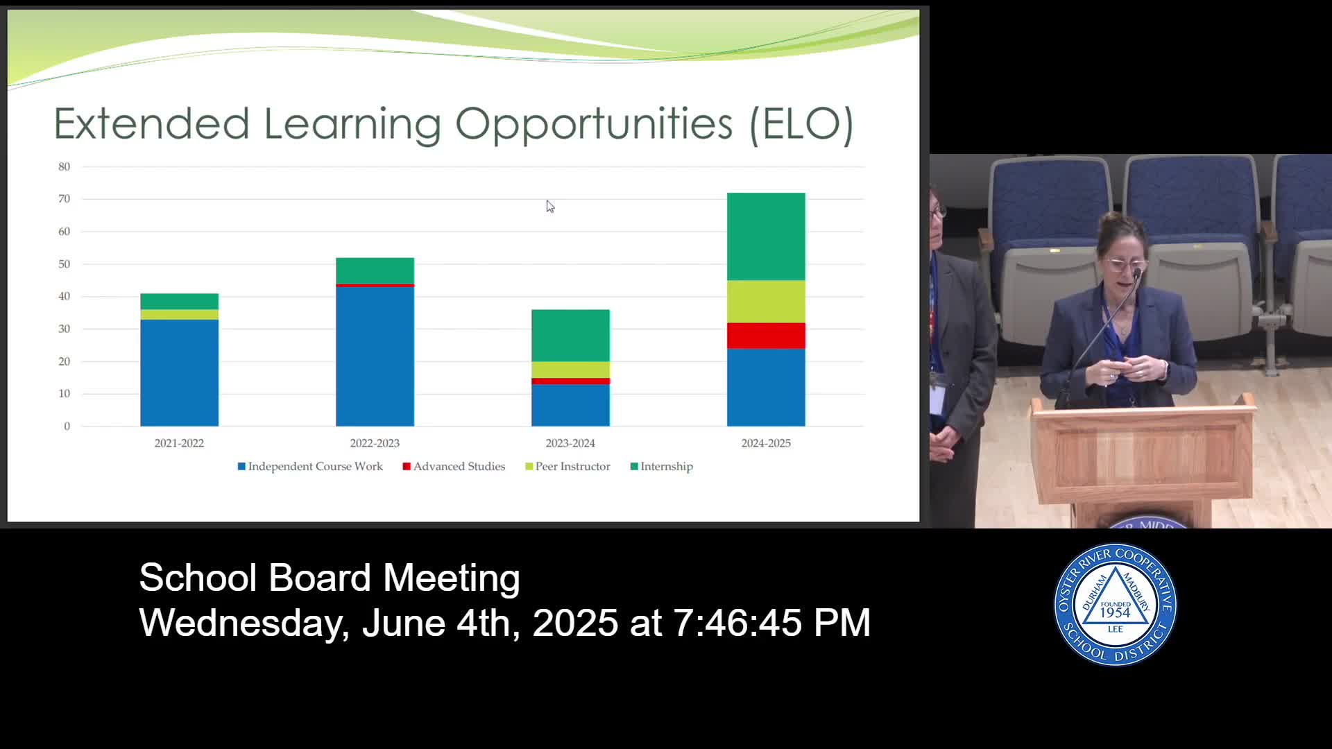 CitizenPortal.ai - Oyster River School District reports growth in ...