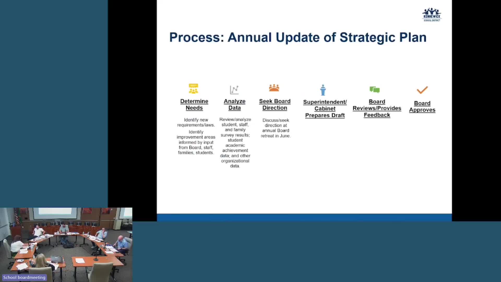 CitizenPortal.ai - District staff flag several state law changes ...