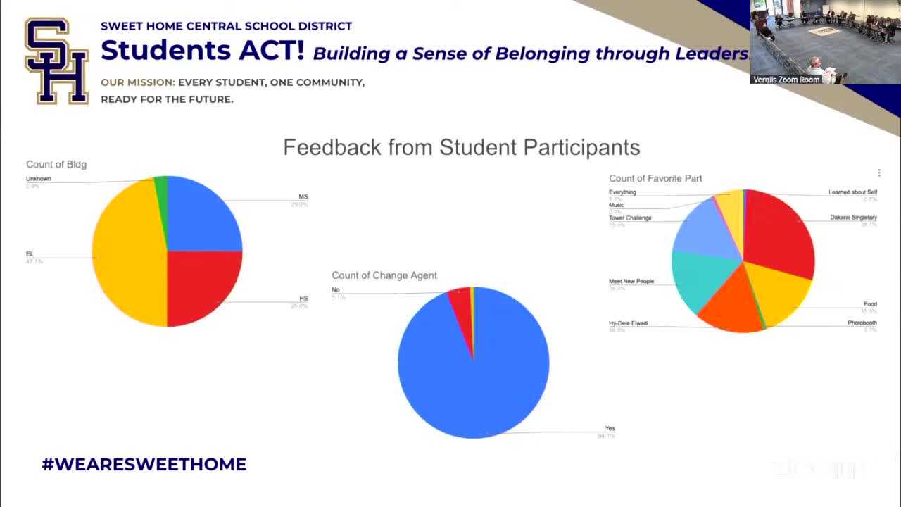 CitizenPortal.ai - Sweet Home School District celebrates new Panther ...