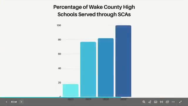 CitizenPortal.ai - Wake County expands student program to all high ...
