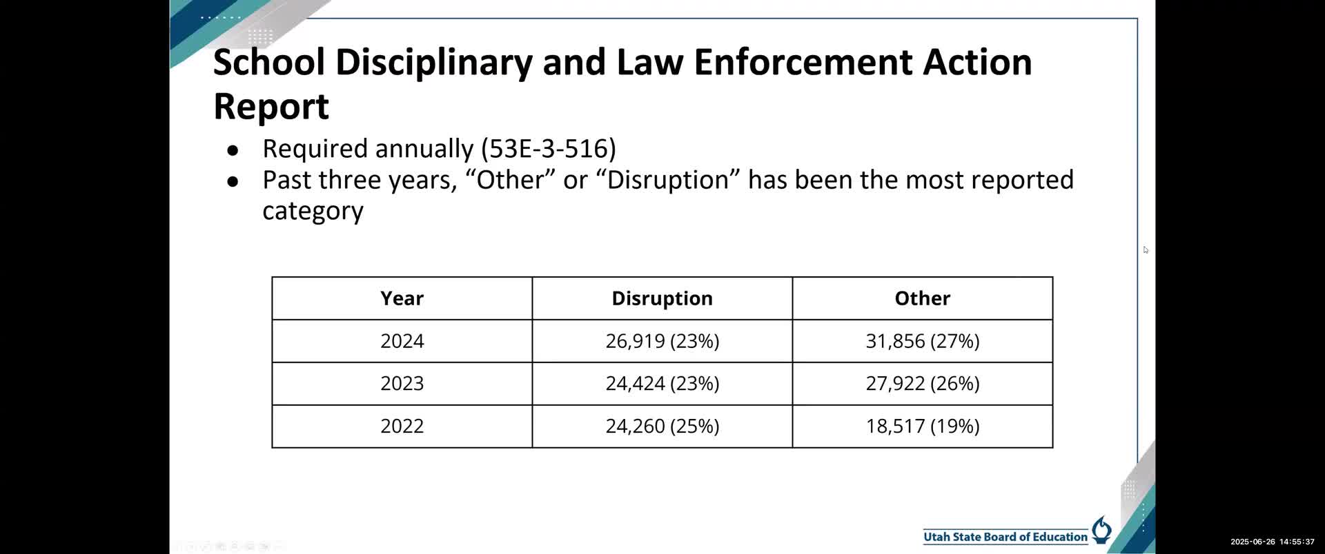 CitizenPortal.ai - Utah updates school incident reporting standards ...