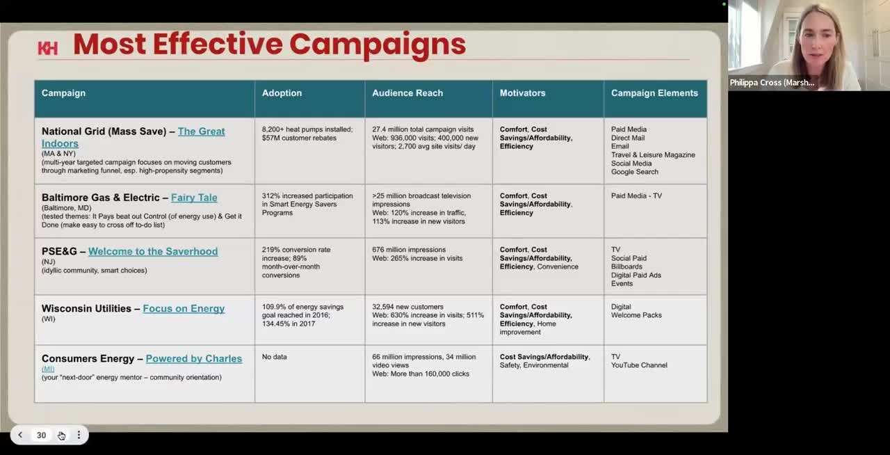 CitizenPortal.ai - UK launches creative heat pump campaign featuring ...