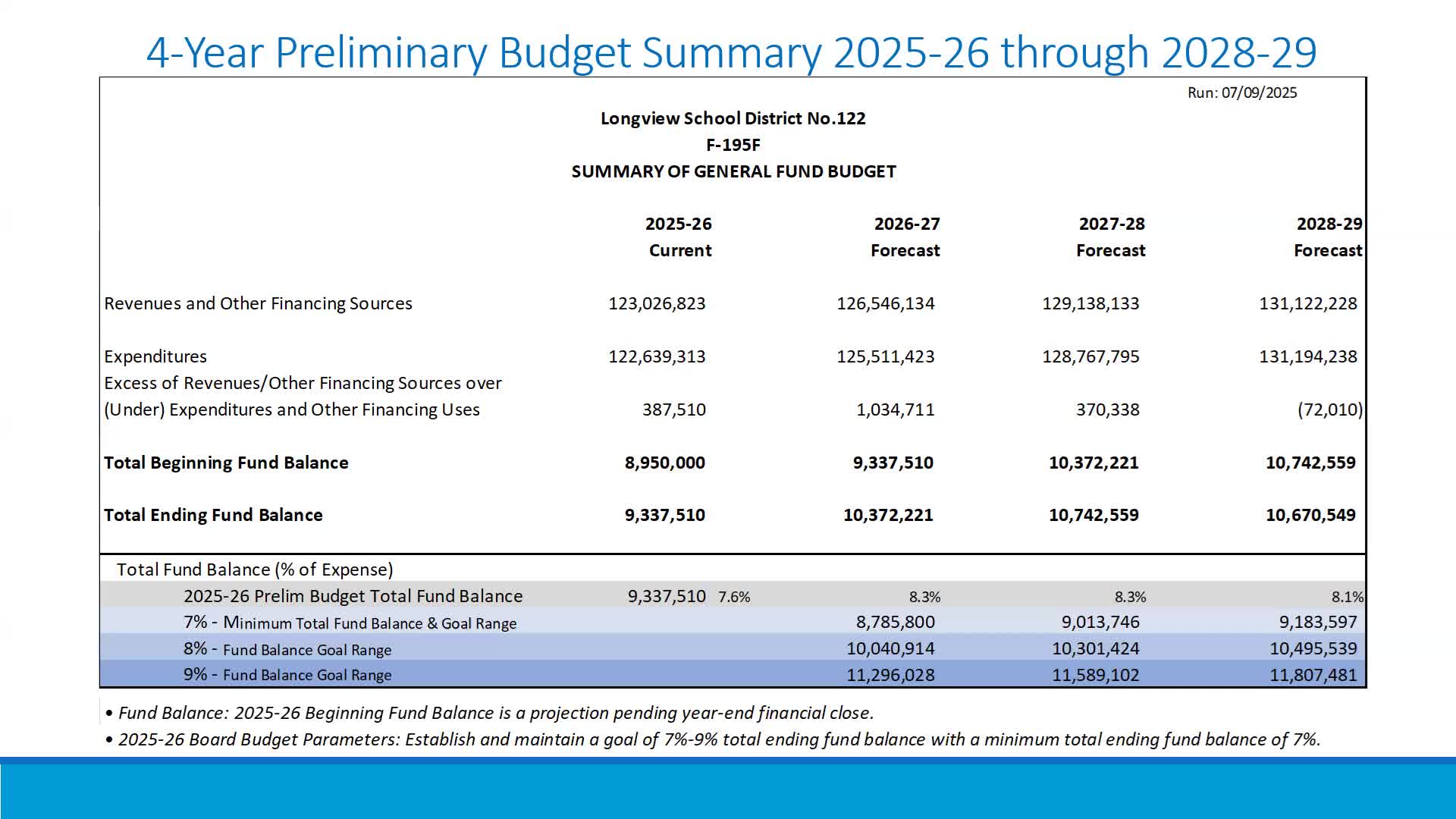 CitizenPortal.ai - School District forecasts budget changes based on ...