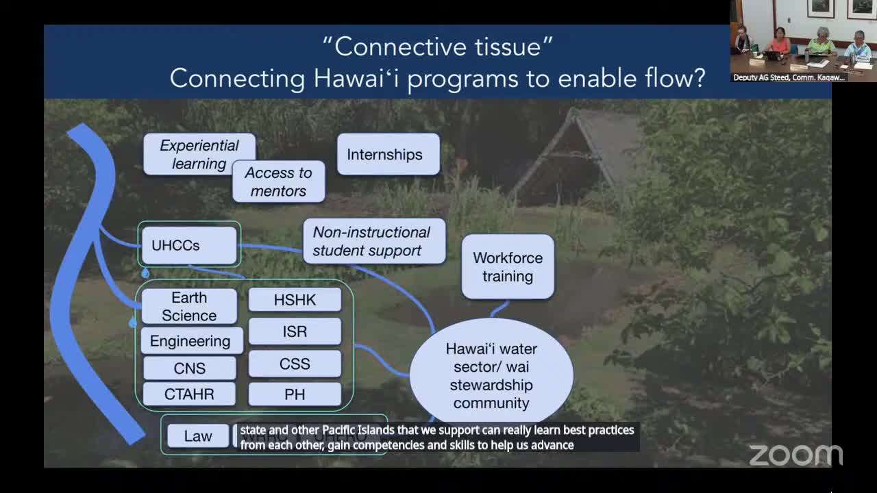 CitizenPortal.ai - Hawaii Initiatives Connect Education and Water Resource Management for ...
