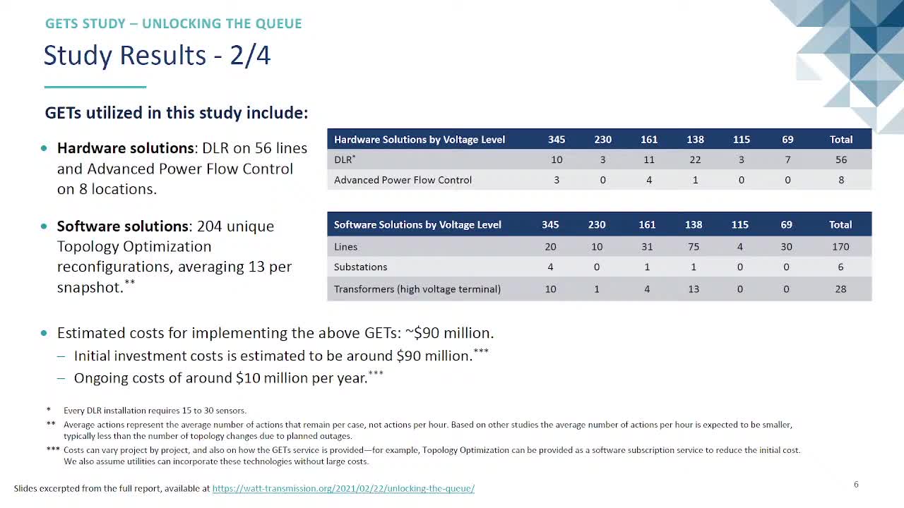 CitizenPortal.ai - Advanced Power Controllers Improve Efficiency of ...