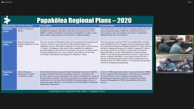 CitizenPortal.ai - Papakolea Community Development Center Advances ...