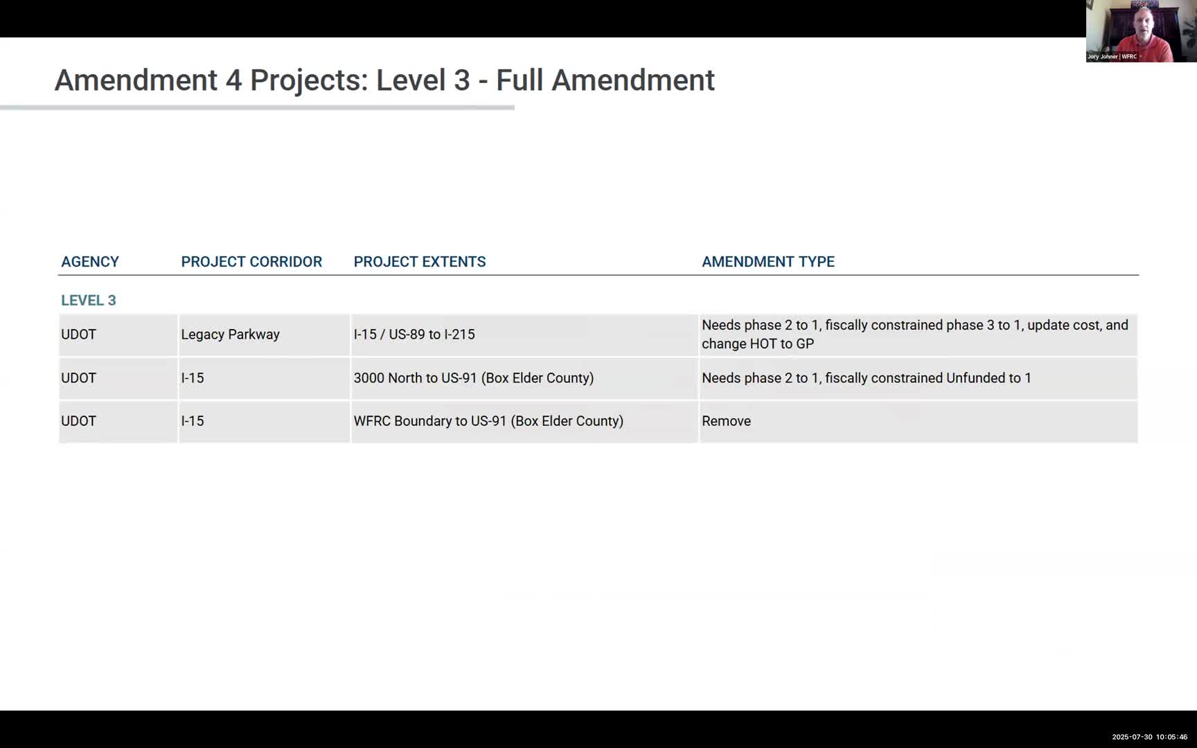 CitizenPortal.ai - UDOT Proposes Legacy Parkway Project Acceleration to Enhance I 15 ...