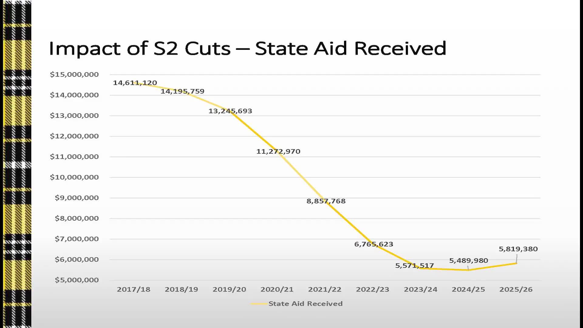 CitizenPortal.ai - West Milford School District Faces $45M Funding Cut Amid Rising Costs and ...