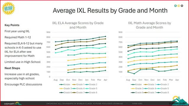 CitizenPortal.ai - School Officials Assess IXL System's Impact on ...