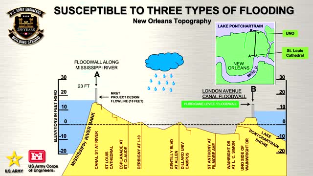 CitizenPortal.ai - Hurricane Surge Causes 53 Levee Breaches and ...