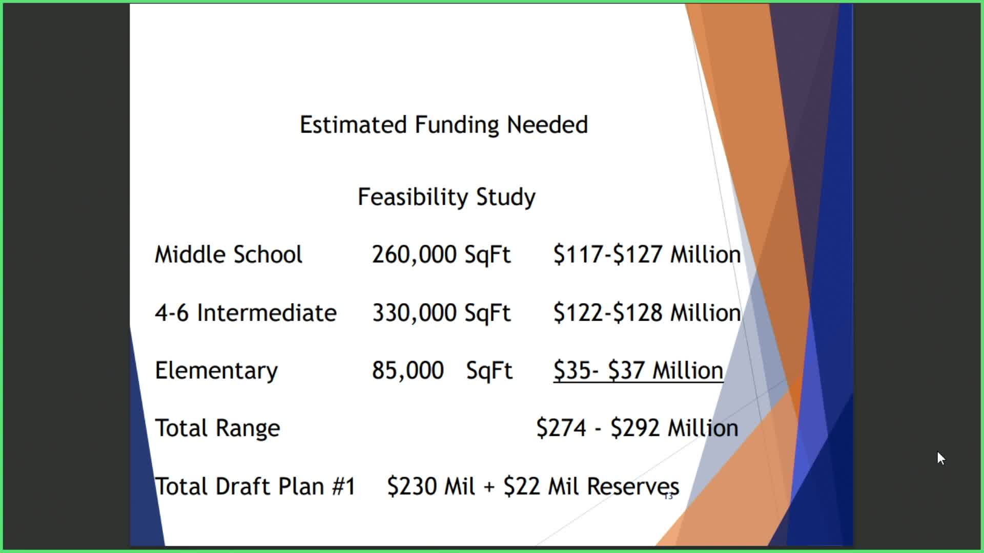 CitizenPortal.ai - Financial Committee outlines $231M funding strategy ...