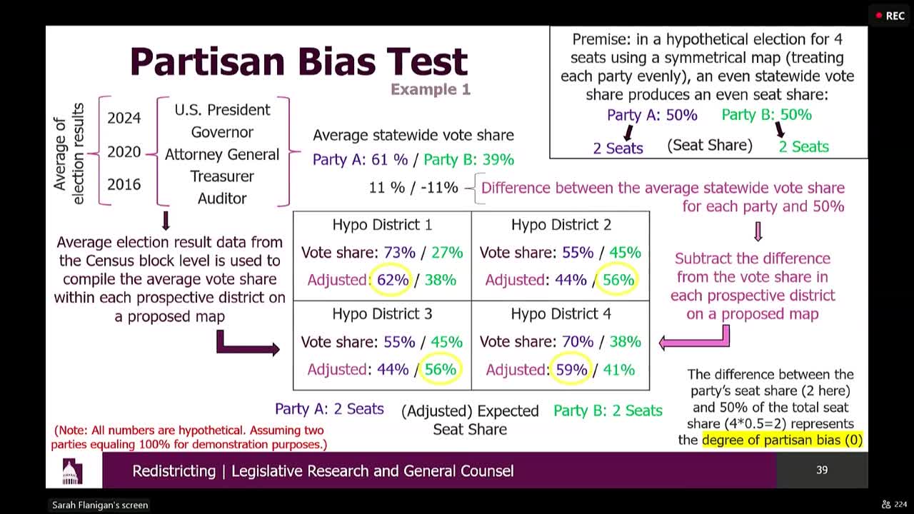 Citizenportal Ai Legislative Committee Reviews Redistricting
