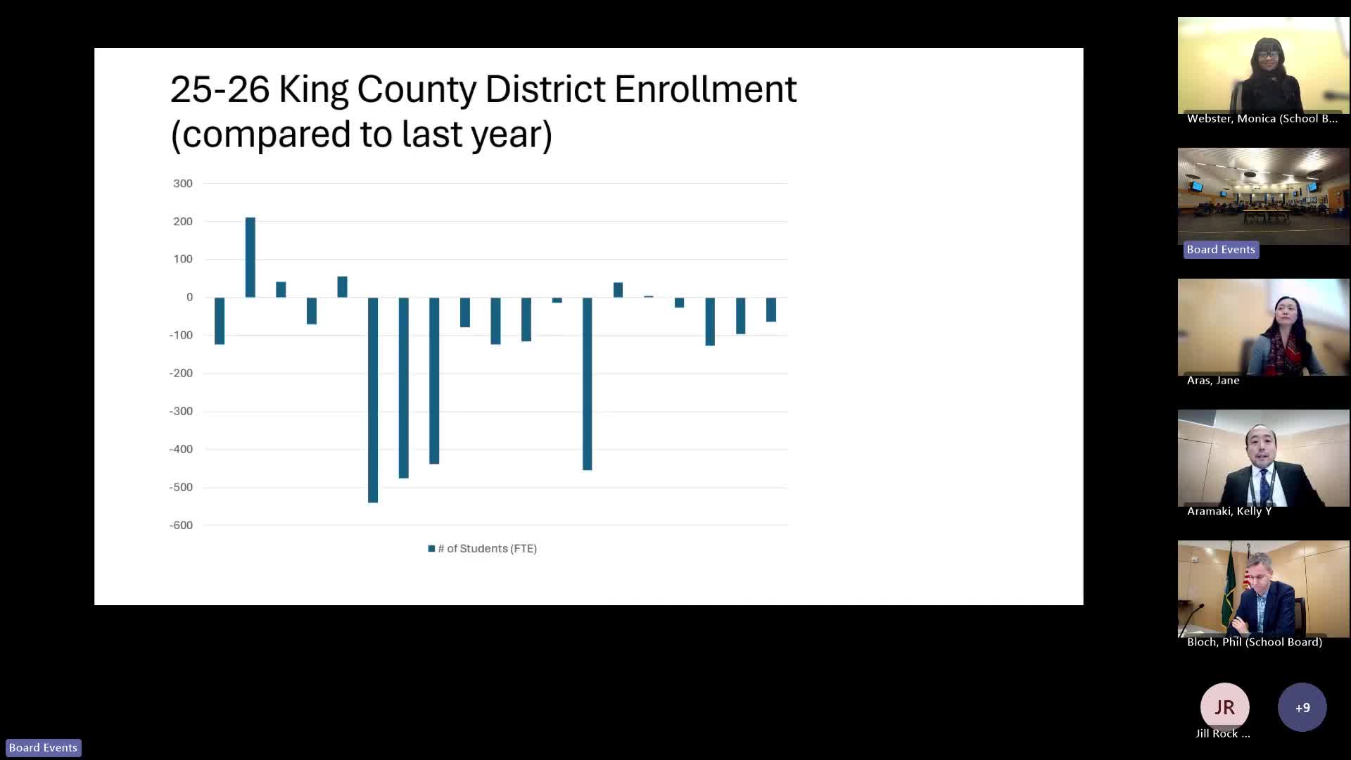 CitizenPortal.ai - Superintendent: Bellevue enrollment up by about 200 ...