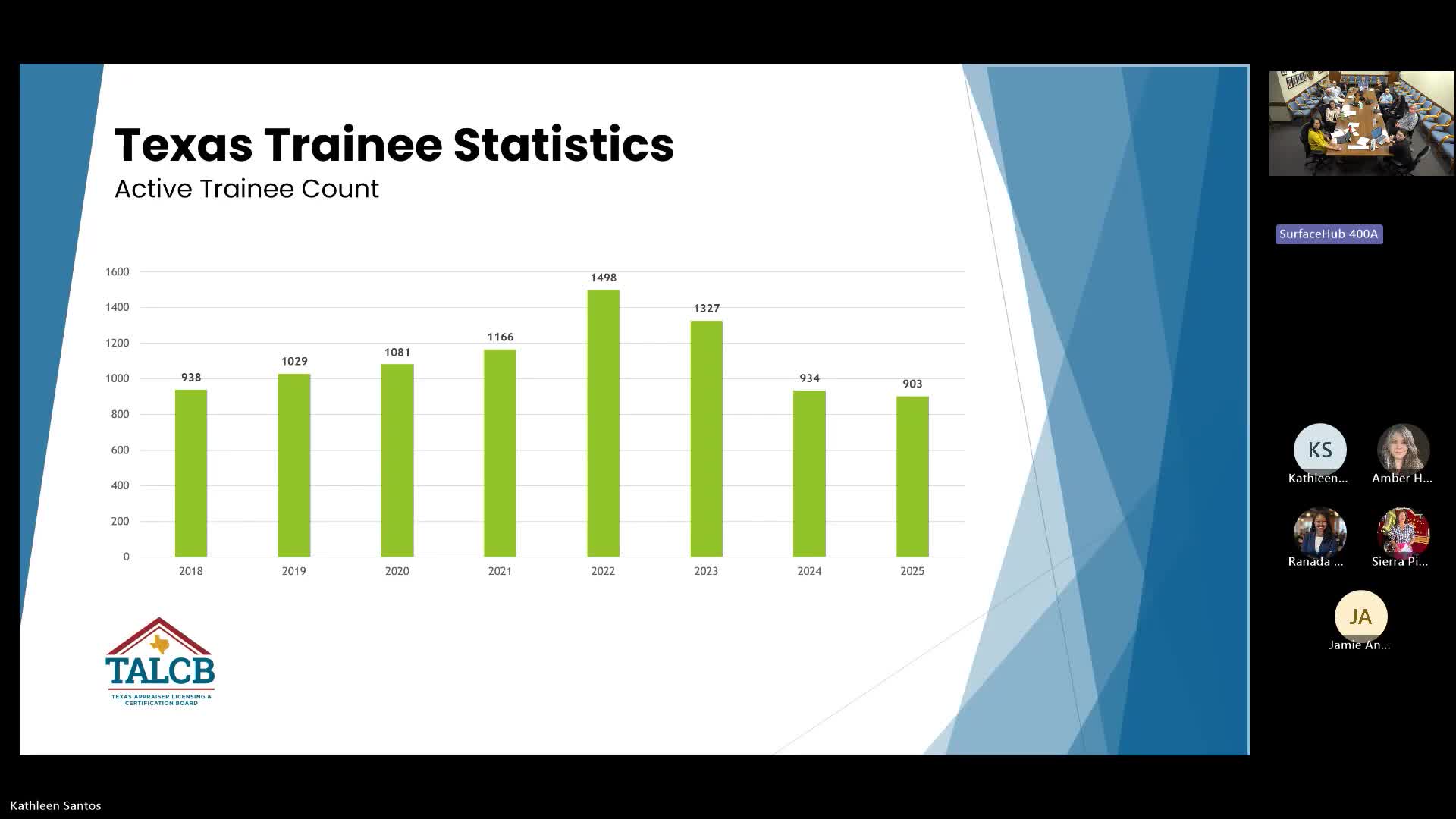 CitizenPortal.ai - TALCB workshop: trainees down, PyREA and practicum ...