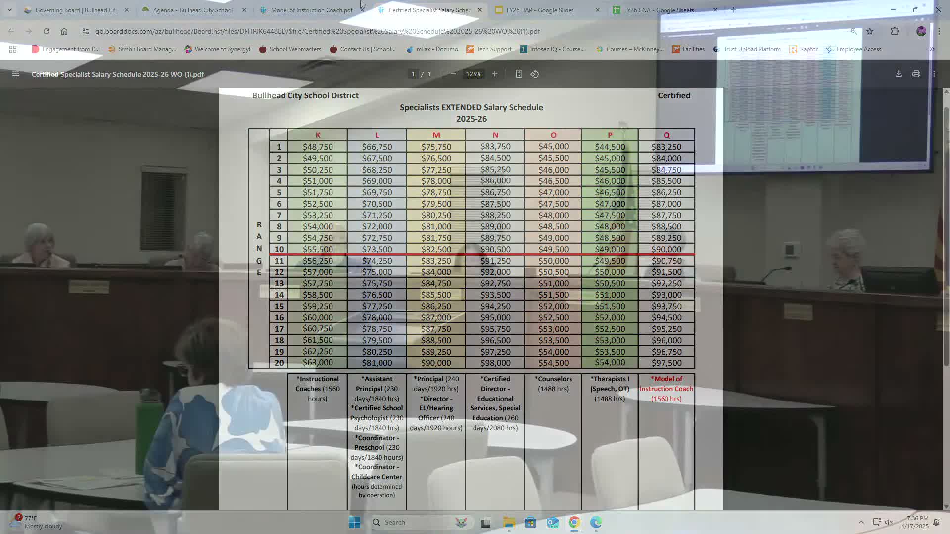Bullhead City board approves new paraprofessionals, raises specialist ...